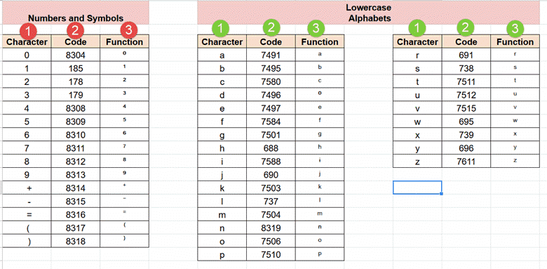 Master Superscript In Google Sheets 4 Simple Ways 