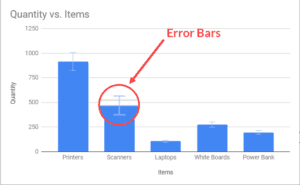 How to Add Error Bars in Google Sheets (in a few seconds)