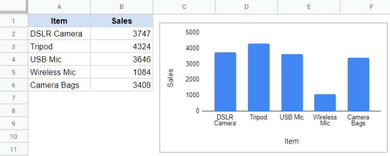 Save Chart as Image in Google Sheets (An Easy Way) - Spreadsheet Point