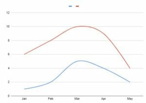 How to Make a Line Graph in Google Sheets - 4 Simple Methods