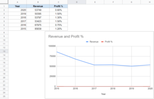 How to Make a Line Graph in Google Sheets - 4 Simple Methods