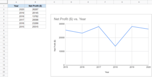 How to Make a Line Graph in Google Sheets - 4 Simple Methods