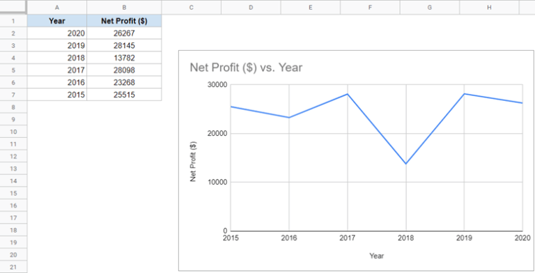 How to Make a Line Graph in Google Sheets - 4 Simple Methods