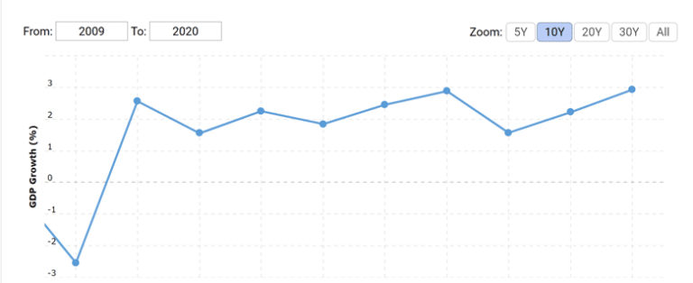 How to Make a Line Graph in Google Sheets - 4 Simple Methods