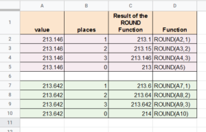 How to Round Numbers in Google Sheets (5 Easy Methods)