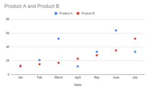 How to Add a Line of Best Fit in Google Sheets 5+ Easy Tips