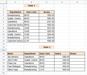 How to Use VLOOKUP with Multiple Criteria