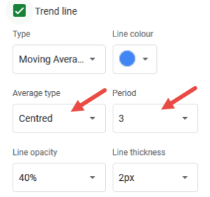 How to Add a Line of Best Fit in Google Sheets 5+ Easy Tips