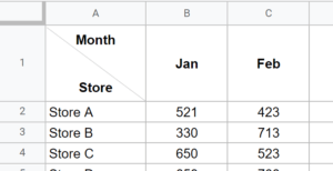 How Insert Diagonal Line in Cell in Google Sheets | Split Cells ...