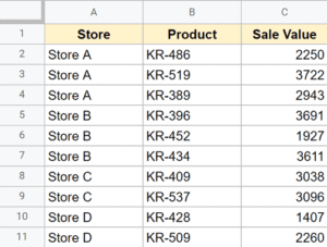 How to Rename Columns in Google Sheets (2 Methods) - Spreadsheet Point