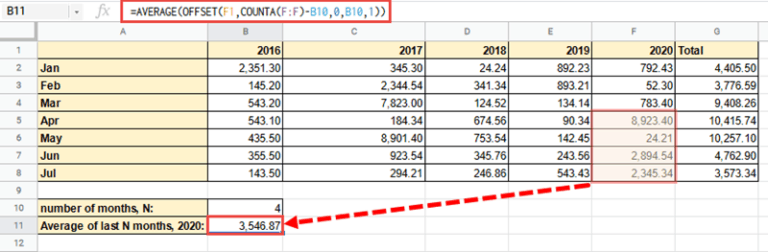 How to Use the Google Sheets OFFSET Function in 2025