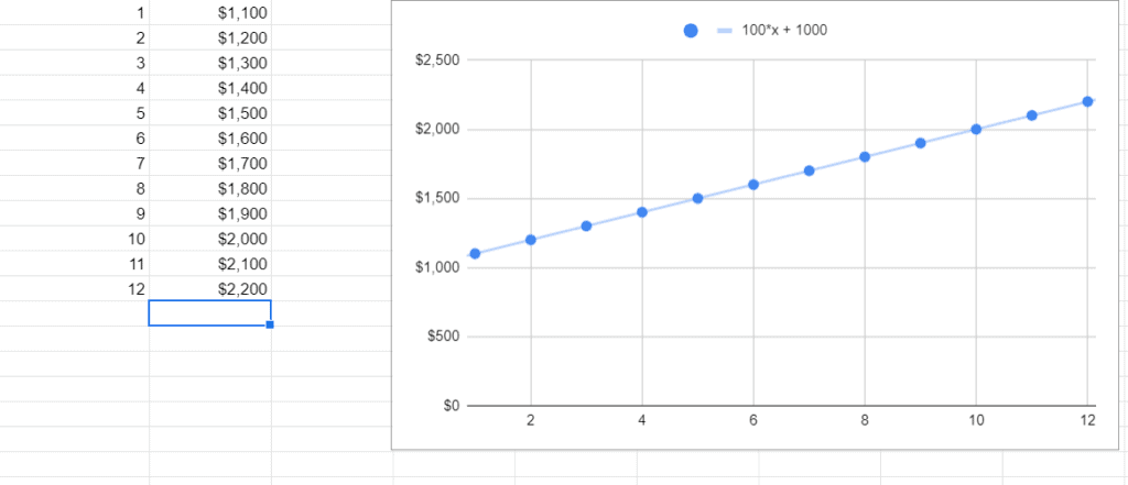 Google Slope - 2 Easy Ways to Find Slope on Google Sheets