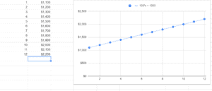 Google Slope - 2 Easy Ways to Find Slope on Google Sheets