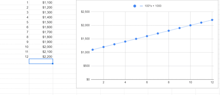 Google Slope - 2 Easy Ways to Find Slope on Google Sheets