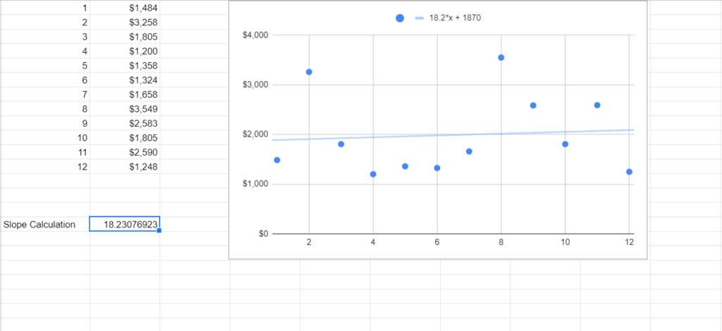 Google Slope - 2 Easy Ways to Find Slope on Google Sheets