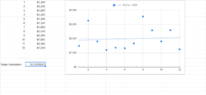 Google Slope - 2 Easy Ways to Find Slope on Google Sheets