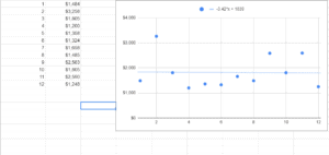Google Slope - 2 Easy Ways to Find Slope on Google Sheets