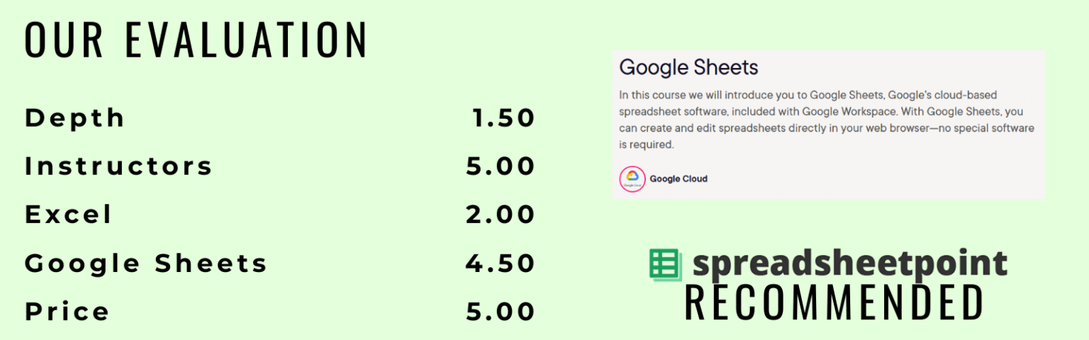 Google Sheets Courses that Change Work Forever