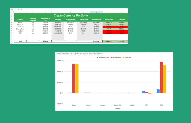 Free Crypto Portfolio Tracker Templates for Google Sheets