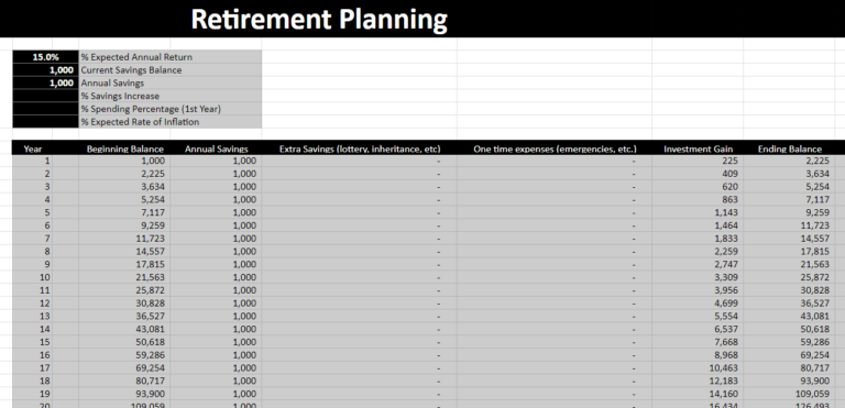 Retirement Planning Spreadsheets for Everyone