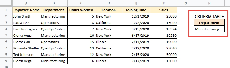 The DSUM Google Sheets Function Explained (5 Easy Examples)