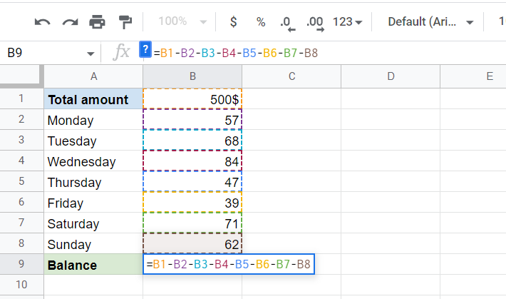 How to Subtract in Google Sheets [Updated Easy 2024 Guide]