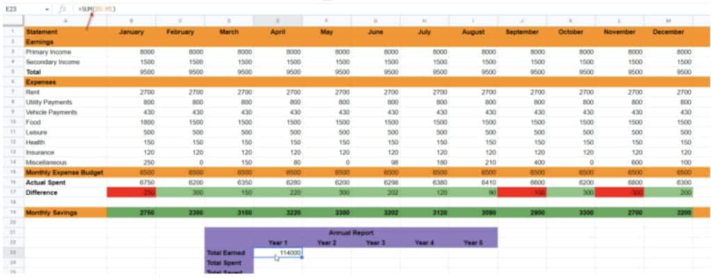 Complete List of Google Sheets Budget Templates for 2025