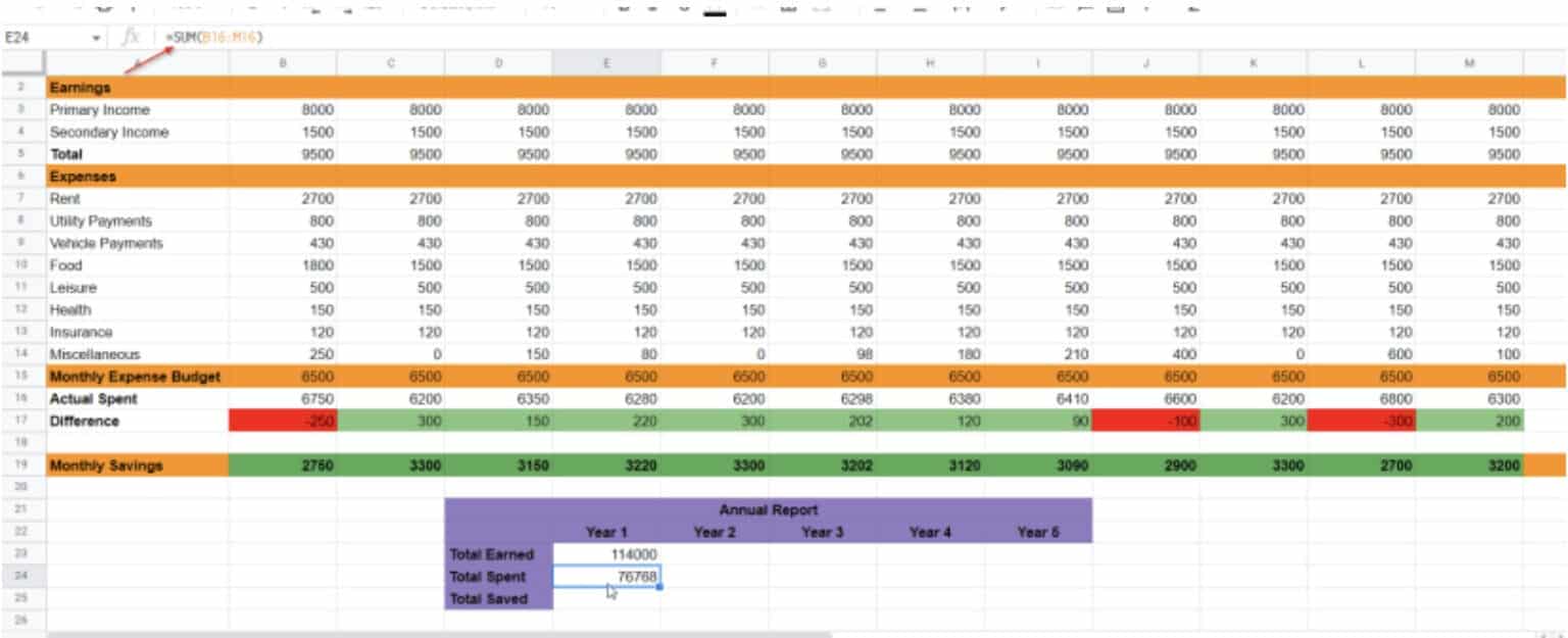 Complete List of Google Sheets Budget Templates for 2025