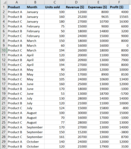 Template Posts - Spreadsheet Point