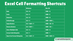Ultimate Guide to the Best Excel Keyboard Shortcuts
