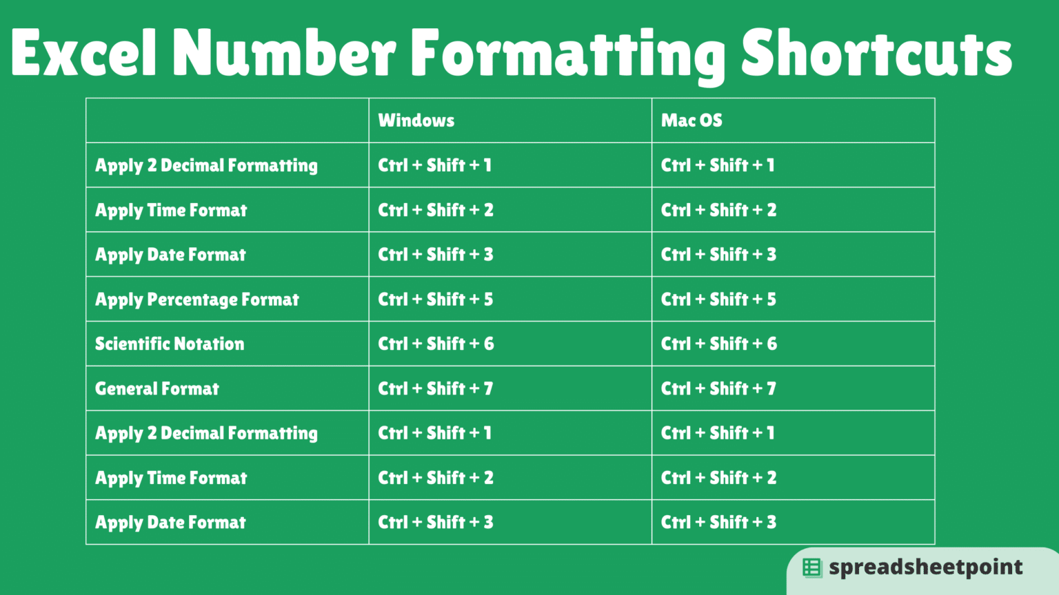 Ultimate Guide to the Best Excel Keyboard Shortcuts