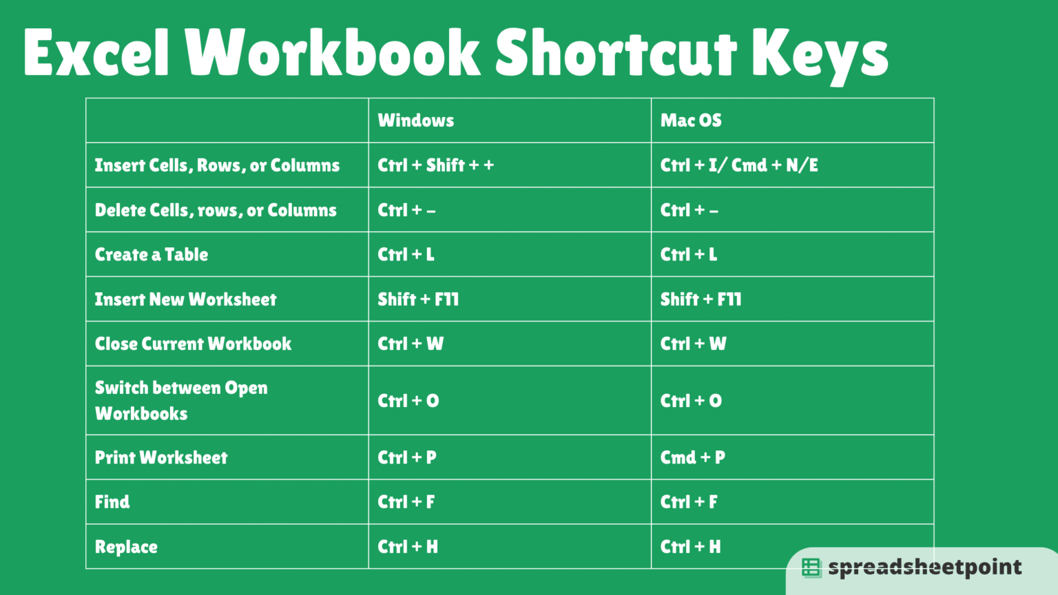Ultimate Guide to the Best Excel Keyboard Shortcuts