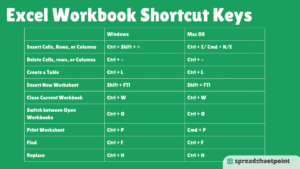 Ultimate Guide to the Best Excel Keyboard Shortcuts