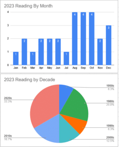 Free Reading List Spreadsheet - Spreadsheet Point