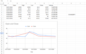 How to Import Stock Prices into Google Sheets - Spreadsheet Point
