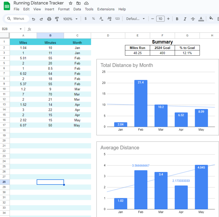 The Best Habit Tracker Google Sheets Templates for 2025