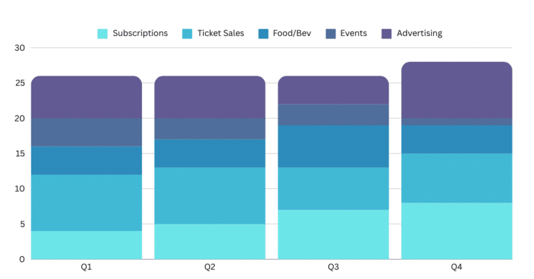 There's a Time and Place for Stacked Bar Charts - Spreadsheet Point