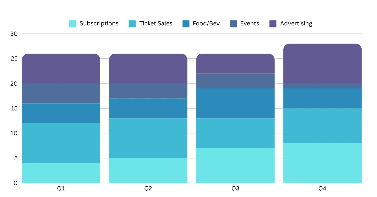 There's a Time and Place for Stacked Bar Charts - Spreadsheet Point