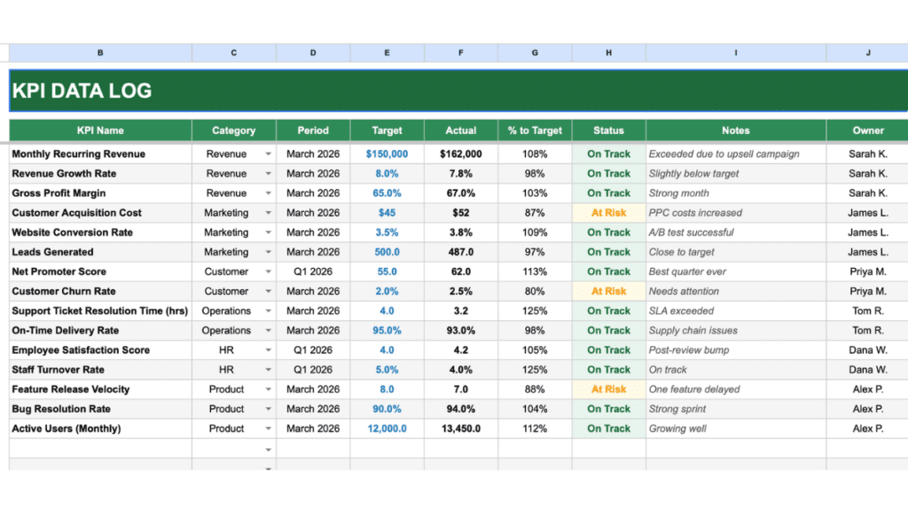 Free KPI Dashboard (Excel and Google Sheets)