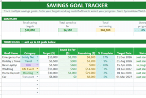 Savings Goal Tracker Template for Google Sheets and Excel